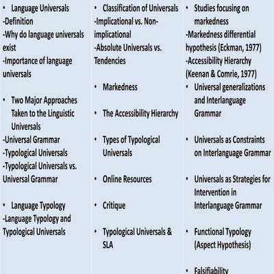 compare-typologyandundiversals.pptx
