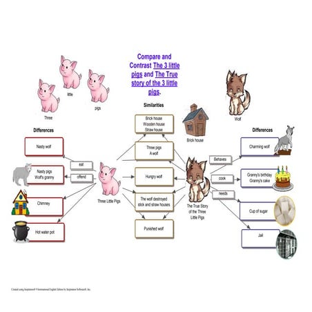 Compare 3 little_pigs_stories | PPT
