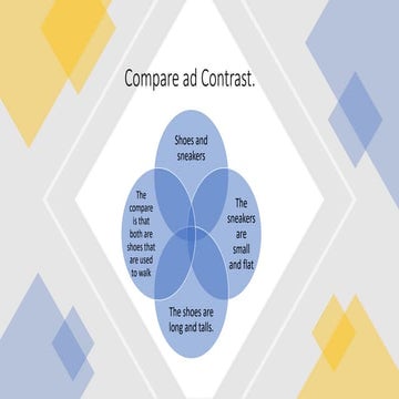 Compare ad Contrastpptahahdhaiohdhbb.pptx