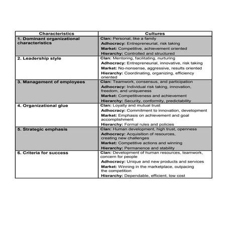 Compare and contrast cultures 1.1 | PDF