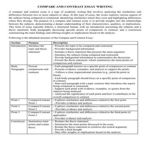 Compare and Contrast Essay writing techniques and samples.pdf