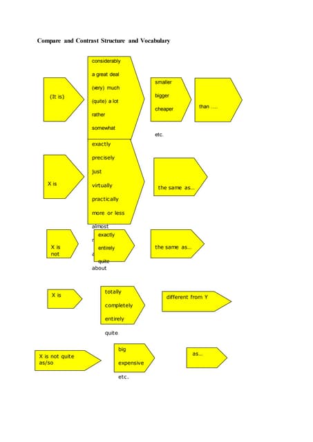 Compare and contrast | PPT