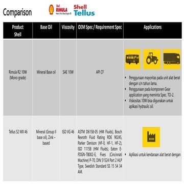 COMPARE SHELL OIL.pptx