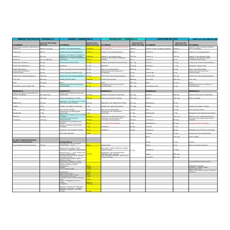 Compare supplements on market | PDF