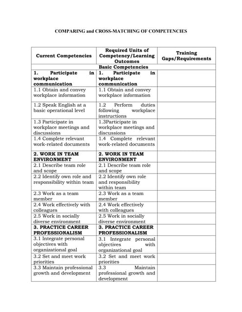 TESDA TM1 FORM 1.1 SELF-ASSESSMENT CHECK.pdf