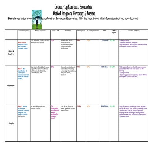 Comparing european economies uk germany and russiaeuropeaneconomies ...