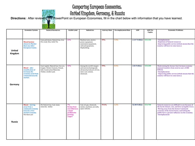 Comparing european governments united kingdom russia germany 2012 | PPT