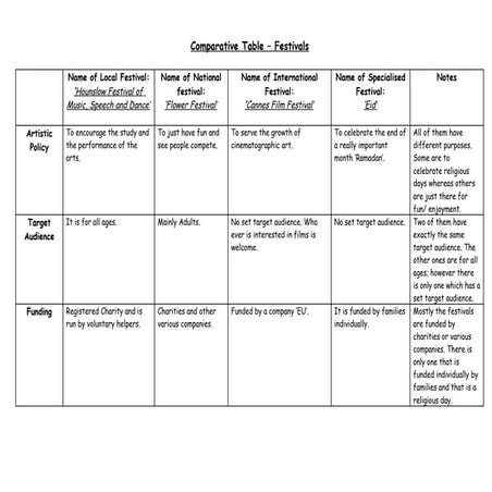 Comparing festivals | DOC