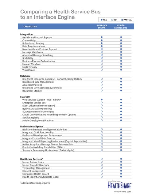 TrakCare EHR Patient Journeys Certification | PPT