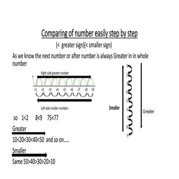Comparing of numbers | PPT