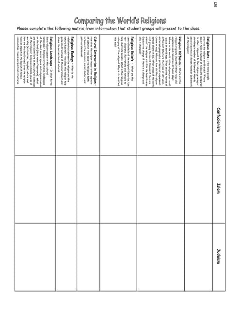 Religions of europe maps | PPT
