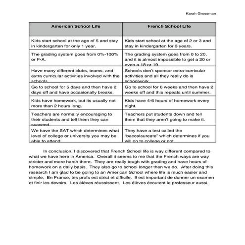 French Schools vs. American Schools | PAGES