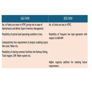 comparision between 800 MW and 660 MW units | PPTX