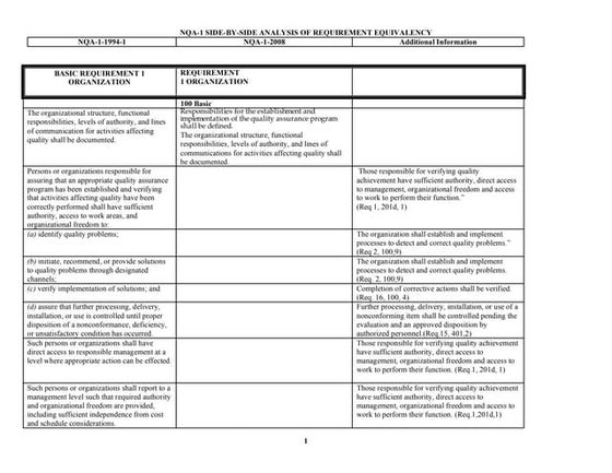 10 CFR 50 Appendix B | PDF