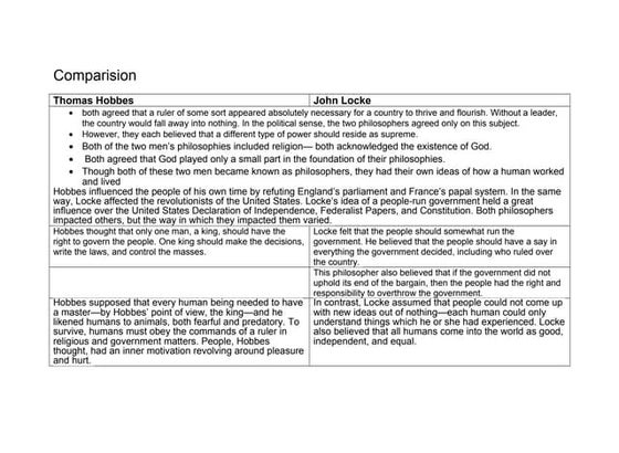 Why government 1 | PDF