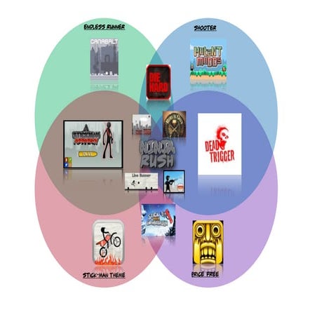 Venn Diagram for games | PDF