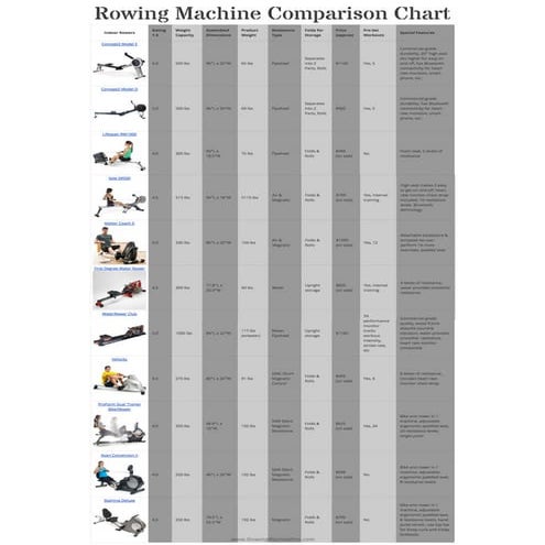 Rowing Machine Comparison Chart | PDF