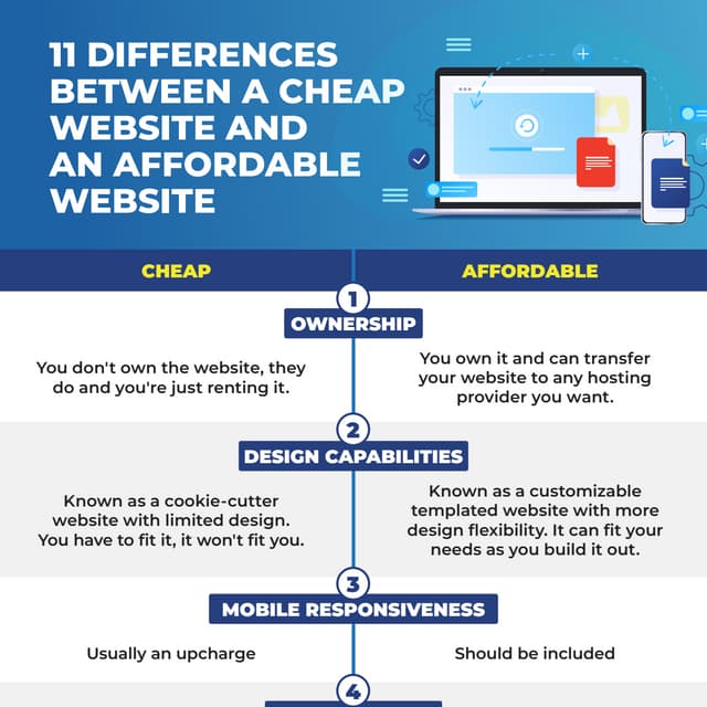 AFFORDABLE VS CHEAP WEBSITE SIDE-BY-SIDE COMPARISON CHART | PDF