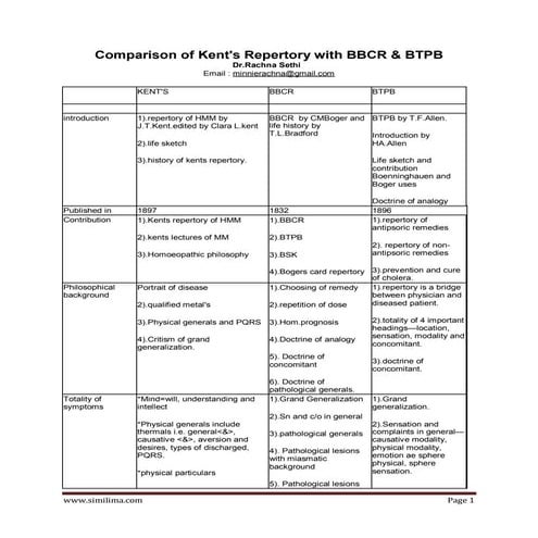 comparison-repertory.pdf