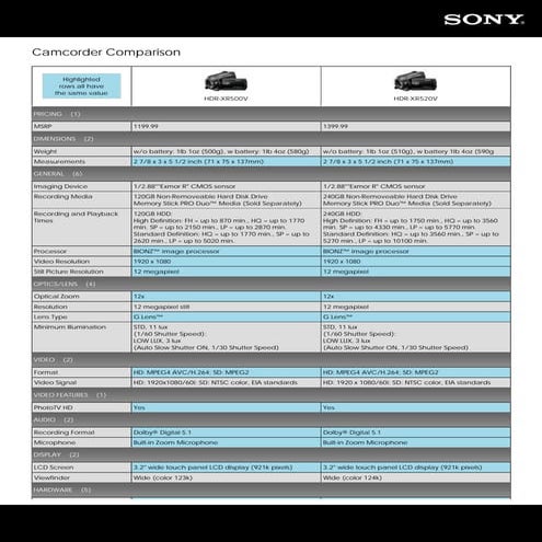 Sony Camcorder Comparison | PDF