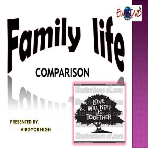 Comparison and reflection ppt | PPTX