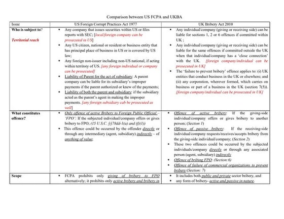 FCPA_UKBA_CA Journal | PDF