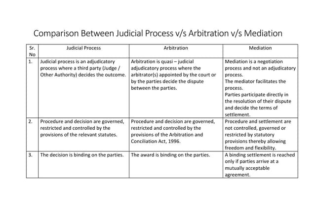 Comparison Between Judicial Process Vs Arbitration Vs Mediation Pdf