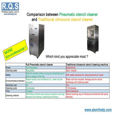 Comparison between Pneumatic stencil cleaner and Traditional ultrosonic ...