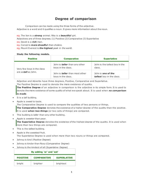 Comparisions as –as | PPTX