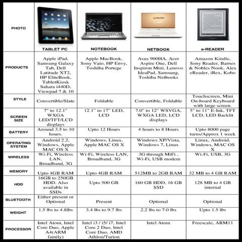 Comparison chart | PDF