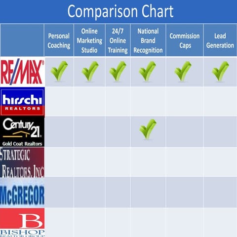 Comparison chart | PDF