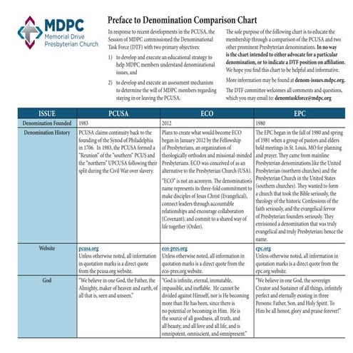Comparison chart of Presbyterian Denominations | PPT