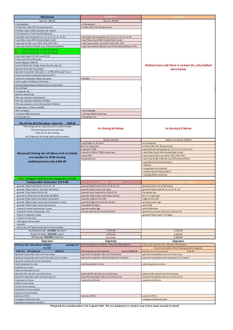 Comparison chart cloners