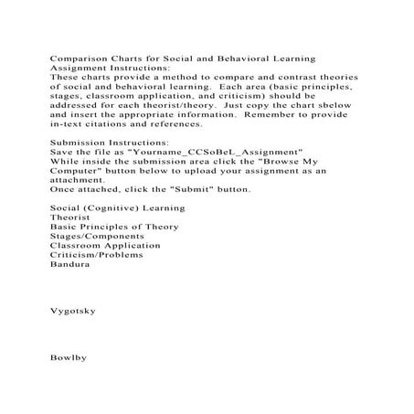 Comparison Charts for Social and Behavioral LearningAssignment I.docx