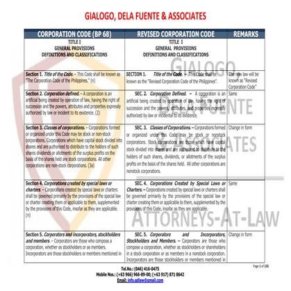 Revised Corporation Code Notes - Overview | DOCX