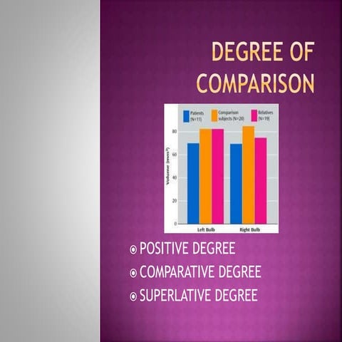 ENGLISH COMPARISON DEGREEE presentasi.pptx