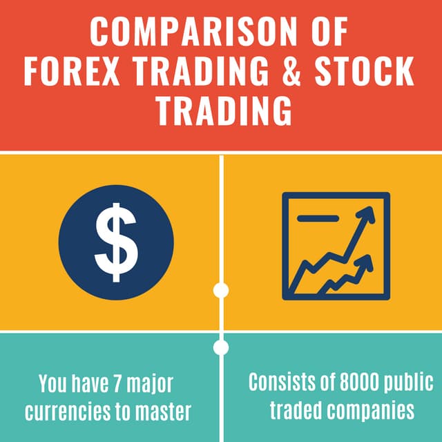 Comparison of Forex Trading and Stock Trading | PDF