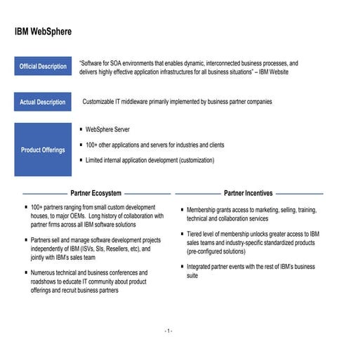 Comparison Between IBM Websphere and Microsoft BizTalk | PPTX