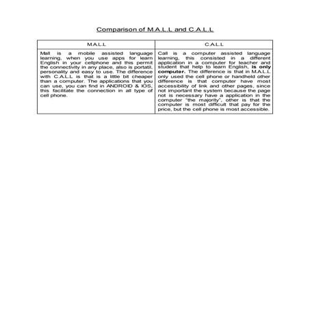 Comparison mall and call | DOCX