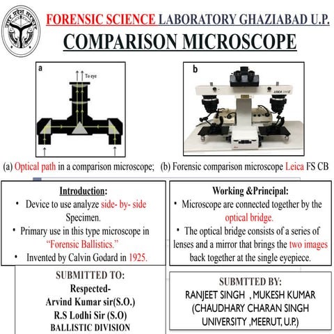 Comparison_microscope_poster[1] ranjeet.pptx