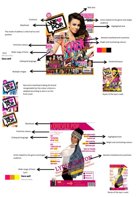 Comparison mind map double page | DOCX
