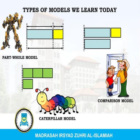 Comparison model | PDF