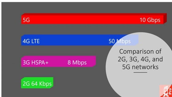 evolution of mobile networks generations 1G, 2G, 3G, 4G, 5G.pdf | Smartphones | Consumer Electronics