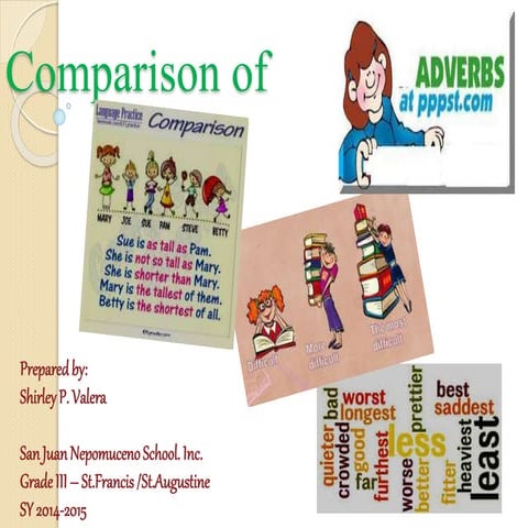 Comparison of adverbs gr3 | PPT
