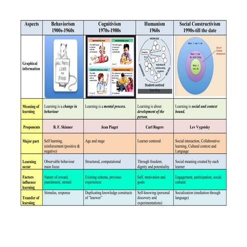 Comparison of all theories of lg | PDF