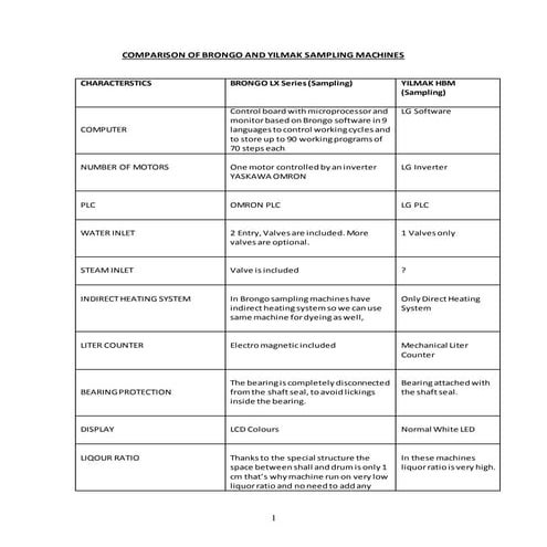Comparison of brongo sampling and yilmak sampling (3) | DOC | Automotive