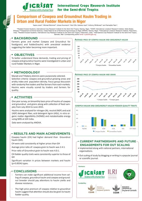 Maize production technology | PPTX