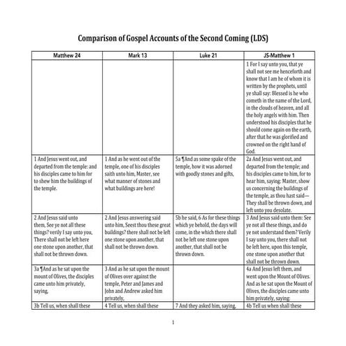 Comparison of Creation Accounts in Genesis, Moses and Abraham (LDS) | PDF
