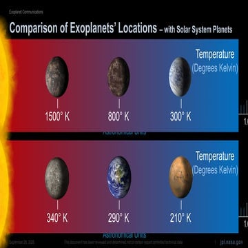 Comparison of Host Stars (Kelvin)usa.pptx