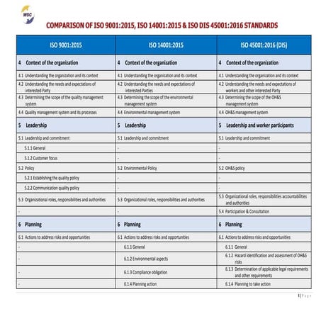 Comparison of ISO 9001:14001 &45001.pdf